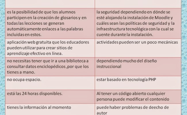 Ventajas Y Desventajas De Las Tics Cuadro Comparativo Images 52920