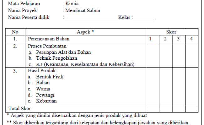 Format Penilaian Formatif Dan Sumatif Kurikulum Merdeka Ppt Imagese