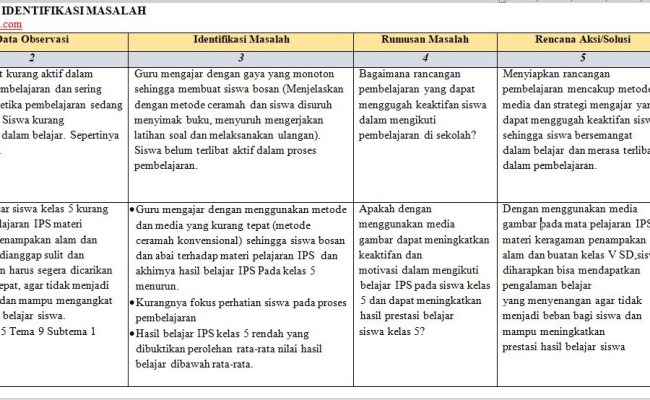 Cara Membuat Dan Mengisi Identifikasi Masalah Dan Rumusan Masalah Di