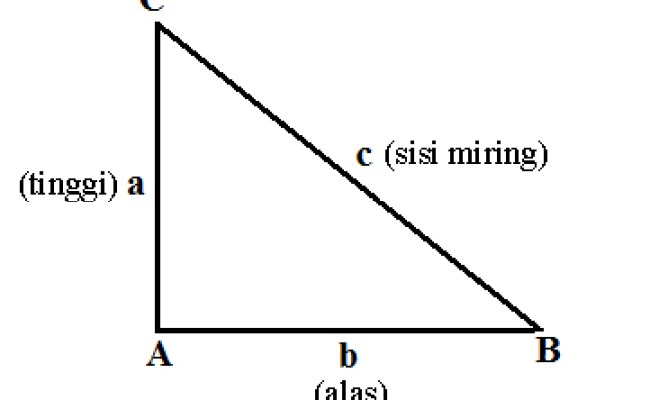 Rumus Pythagoras Segitiga Siku Siku Beserta Contoh Materi Pelajaran