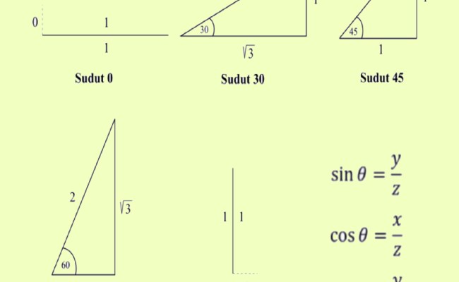 Mengenal Tabel Sudut Istimewa Trigonometri Dan Contoh Soalnya Va Bilarasa