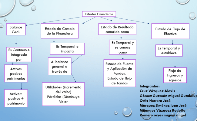 Mapa Conceptual De Los Estados Financieros Geno My Xx