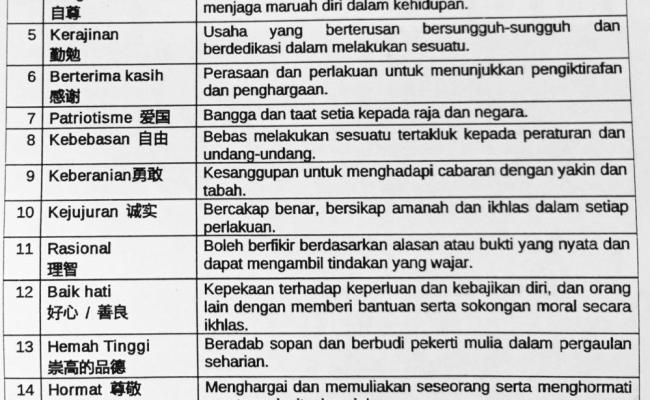 18 Nilai Universal Kssm Pendidikan Moral Spm Pdf Dubai Khalifas