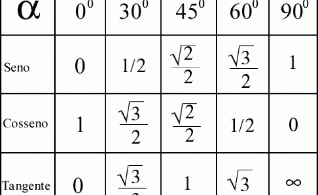 Tabela De Seno Cosseno Tangente Matematica Otosection