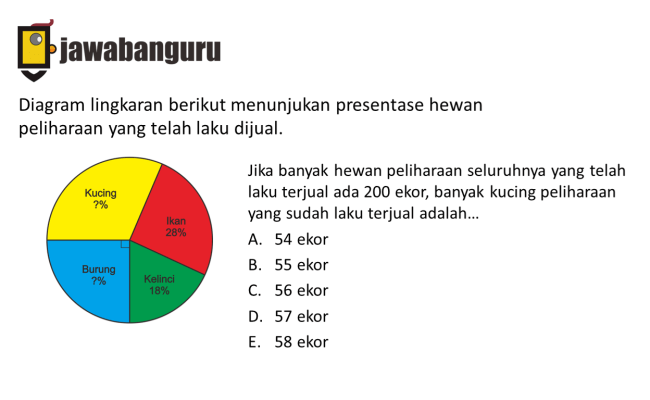 Contoh Soal Diagram Gambar Kelas 5 Sd Cara Menghitung Diagram Lingkaran