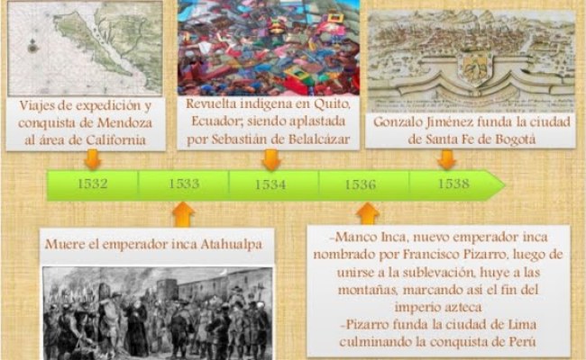 Linea Del Tiempo De La Conquista Material Y Espiritual De Mexico