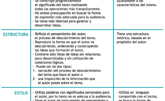 Ejemplo De Cuadro Comparativo De Semejanzas Y Diferencias Dubai Khalifa