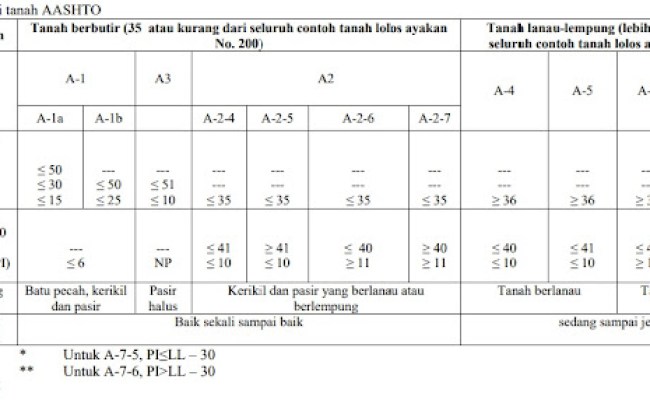 Famous Contoh Soal Klasifikasi Tanah 2022 Dikdasmen I