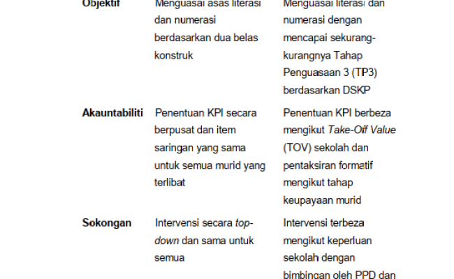 Apa Itu Program Literasi Dan Numerasi Plan Sekolah Rendah Cs 2 0