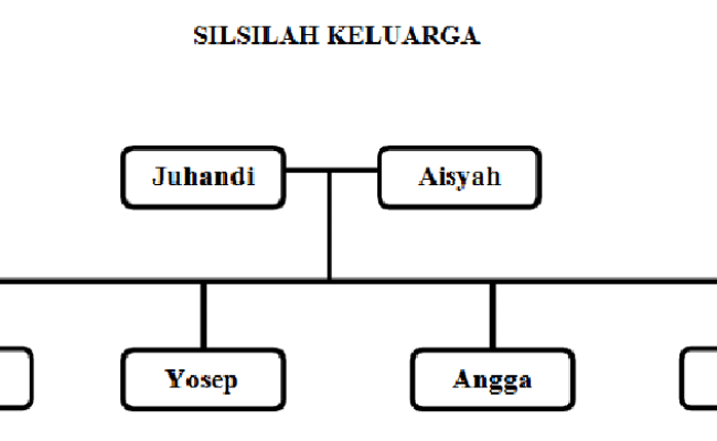 Cara Membuat Silsilah Keluarga Imagesee Gambaran