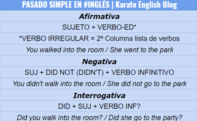 Que Significa Pasado Simple En Ingles Best Games Walkthrough