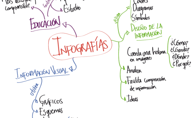 42 Diferencias Entre Mapa Mental Y Mapa Conceptual Pn