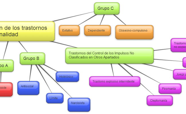 View Mapa Conceptual Mezclas Png Nietma Porn Sex Picture