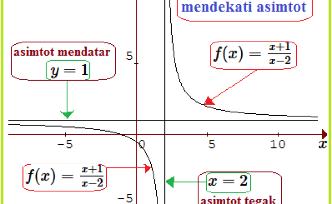 Contoh Asimtot Fungsi Trigonometri Otosection