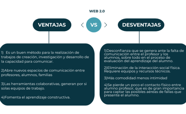 Ventajas Y Desventajas Web 2 0 Otosection