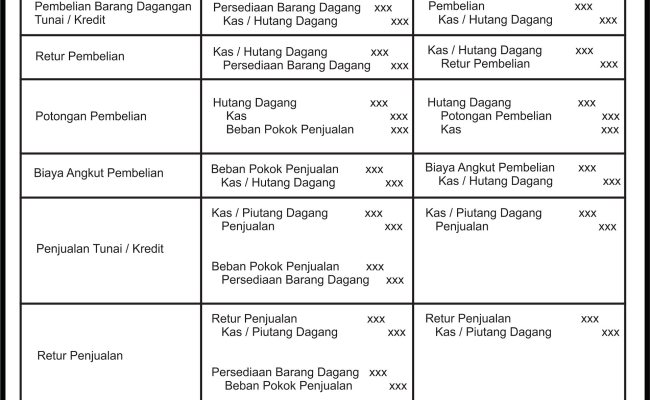 Perbedaan Pencatatan Metode Periodik Dan Perpetual Perusahaan Bilarasa