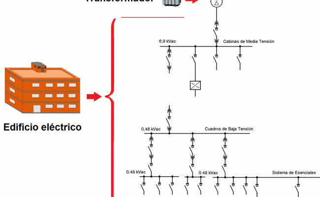 Planos De Diagrama Unifilar General Y Tablero De Fuerza En Tendidos