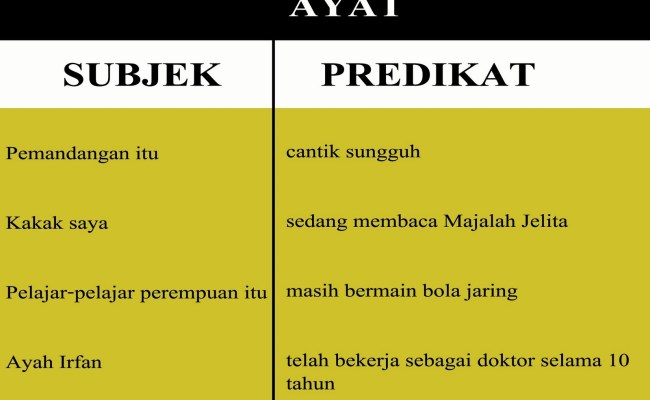 Apa Maksud Subjek Dan Predikat Subjek Dan Predikat Al Tayyib Touma