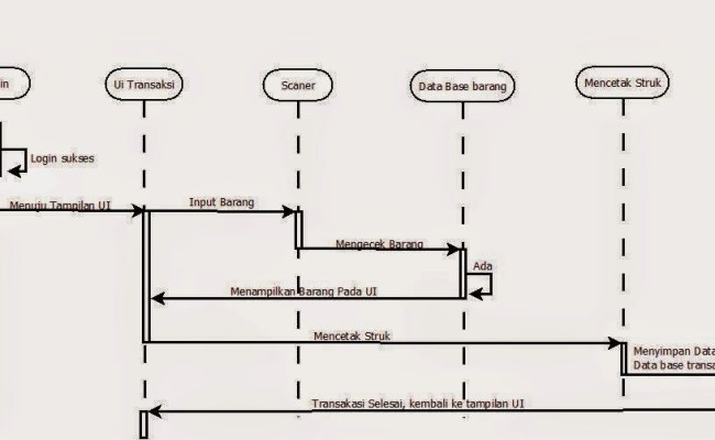 10 Uses In Use Case Diagram Robhosking Diagram