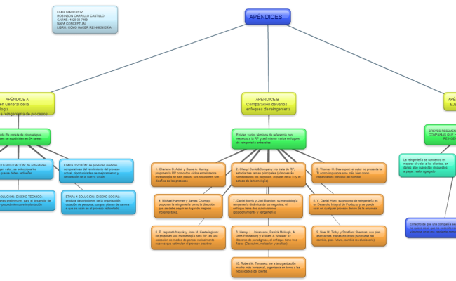 Diferencias Entre Mapa Mental Y Mapa Conceptual Png Nietma The Best