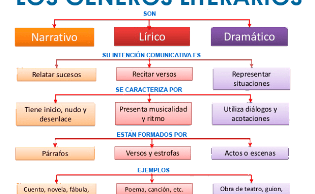 36 Mapa Mental De Los Recursos Literarios Png Nietma Kulturaupice