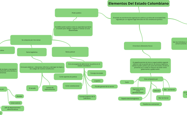 42 Mapa Conceptual De La Comunicacion Oral Png Nietma