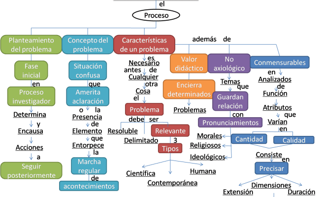 36 Mapa Mental De Los Recursos Literarios Png Nietma