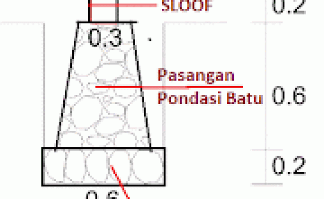 Inilah Cara Menghitung Volume Pondasi Tpt Ilmu Bangunan Porn Sex Picture