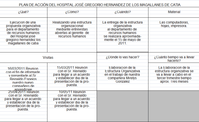 Planeacion L Actividad 5 Cuadro Comparativo Estructur