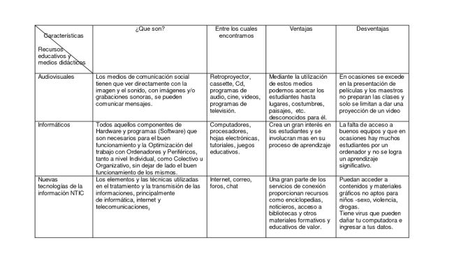 Diferencia Entre Cuadro Comparativo Y Mapa Conceptual Pdmrea Bilarasa