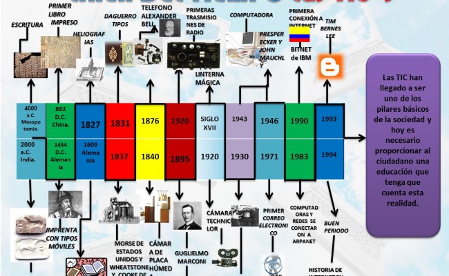 La Linea Del Tiempo De Los Avances Tecnologicos Timeline Timetoast