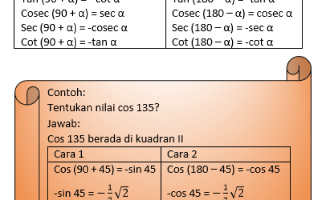 Tips Cara Mudah Menghafal Rumus Trigonometri Sudut Be