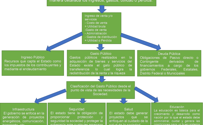 30 Psicologia Educativa Mapa Conceptual Png Nietma Images Porn Sex