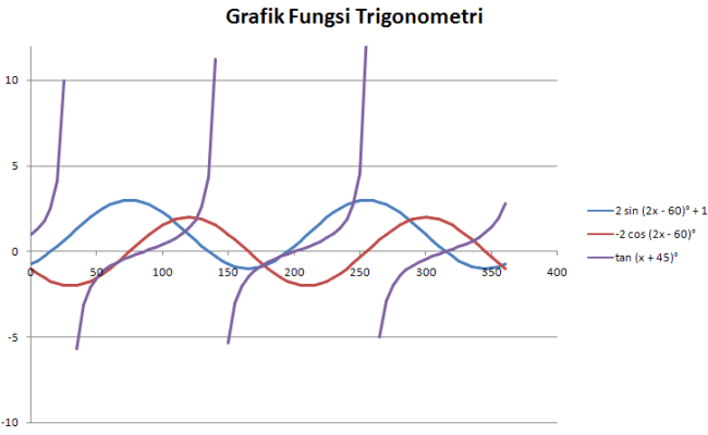 Full Membuat Aplikasi Grafik Trigonometri Menggunakan