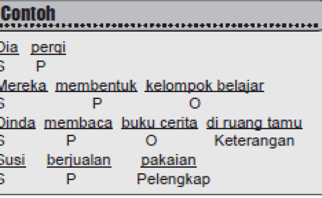 Contoh Predikat Dan Subjek Contoh Kalimat Spok Beserta Pengertian