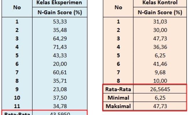 Cara Menghitung Z Score Dengan Excel Belajar Statistik Excel You Bilarasa