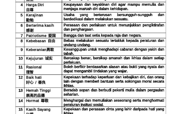 18 Nilai Universal Pendidikan Moral Kssm Cara Mudah Hafal 18 Nilai