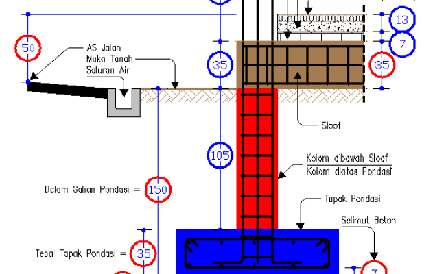 Cara Menghitung Bekisting Pondasi Tapak Golekyu Image