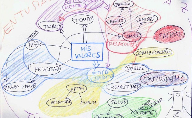 Valores Mapa Mental Mappa Mentale Schema Dubai Khalif Porn Sex Picture