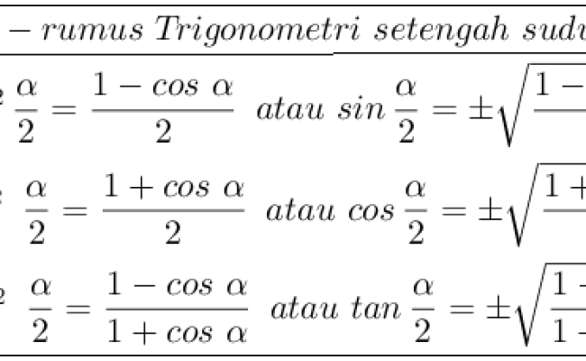 Cara Mudah Memahami Rumus Trigonometri Sudut Ganda Sa