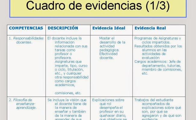 Evidencia 1 1 Cuadro Comparativo Sobre Los Conceptos Bilarasa