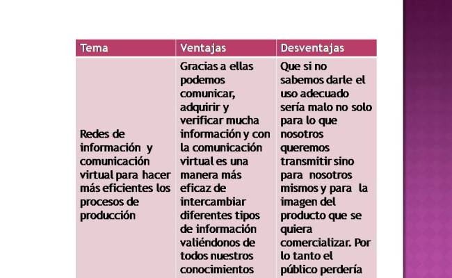 Cuadro Comparativo De Ventajas Y Desventajas De Las Sociedades Mobile