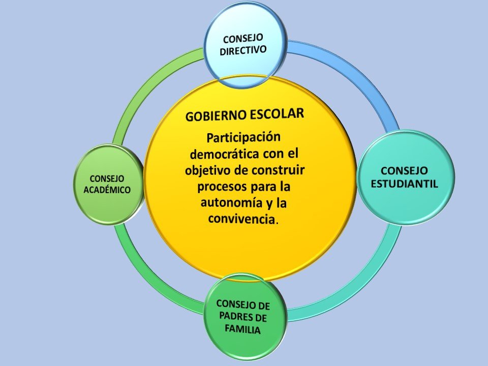 Gobierno Escolar Liceo Los Angeles Suba