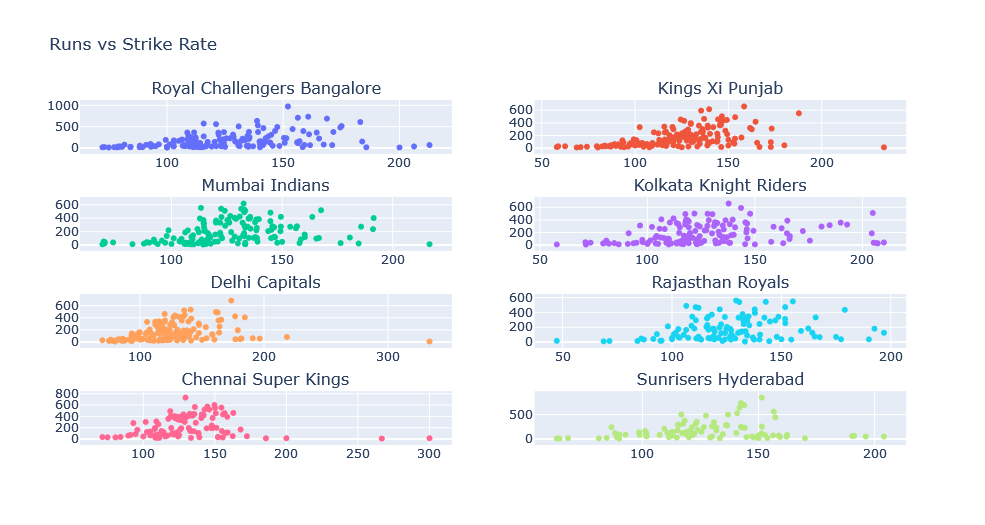 How To Create Subplots In Plotly Python Life With Data