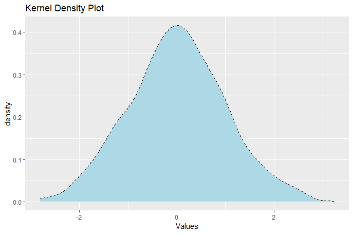 How To Create Kernel Density Plots In R Life With Data