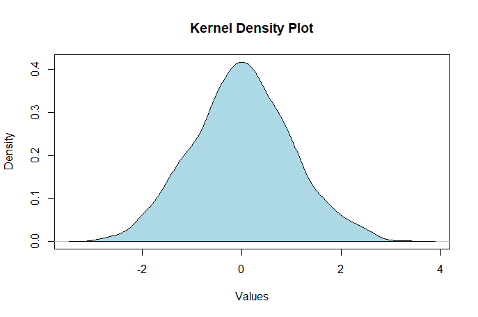 How To Create Kernel Density Plots In R Life With Data