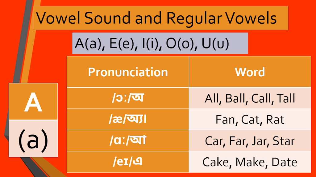 English Vowel Sound Monophthong And Diphthong Lighthouse Edulight