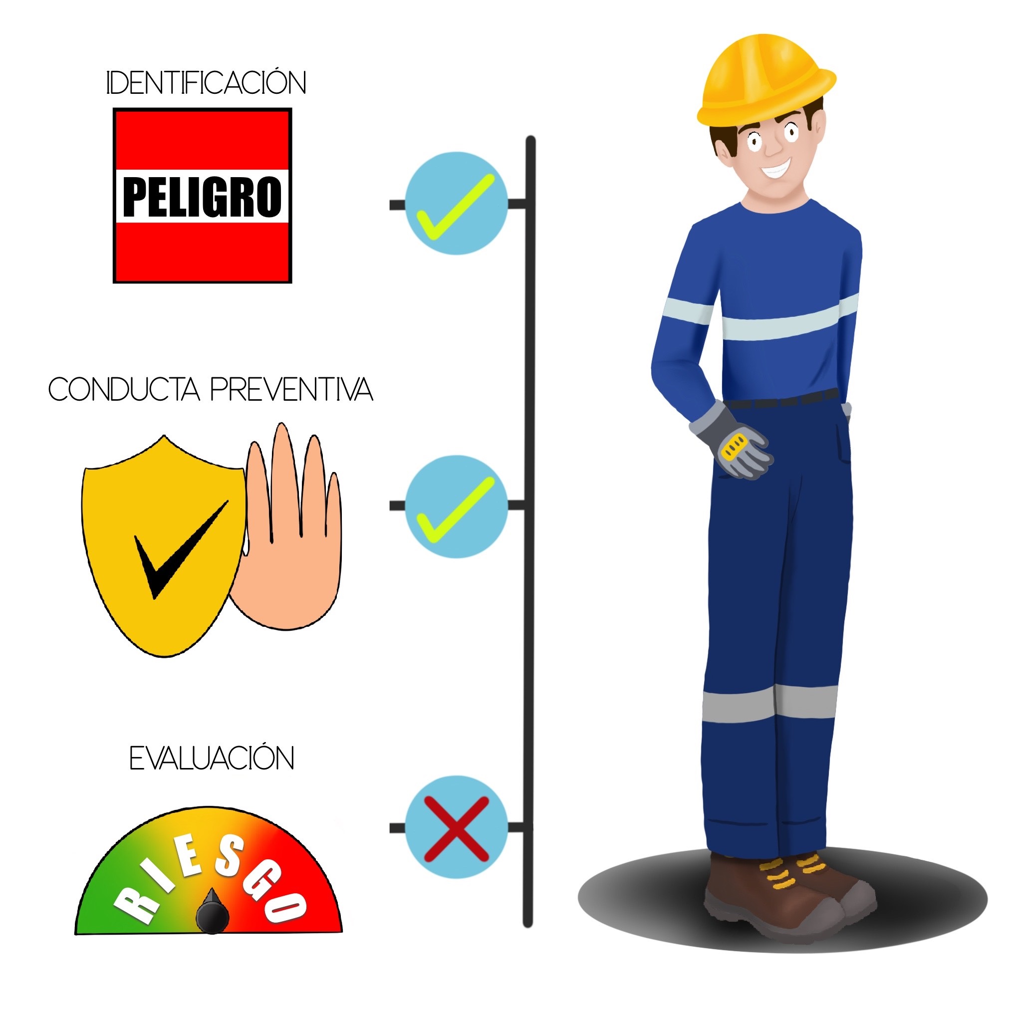 Las 6 Formas De Percepción Del Riesgo En Los Trabajadores