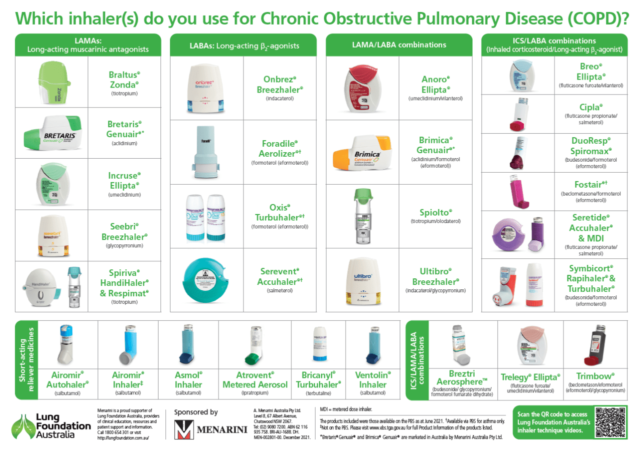 Copd Medications Inhaler Colors Chart Copd Inhaler Chart Copd Sexiz Pix