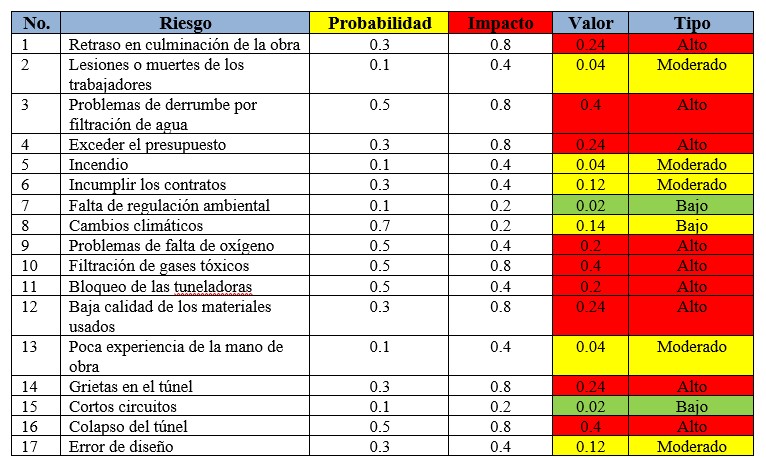 Análisis De Riesgos Cualitativos Y Cuantitativos Mousse Glow